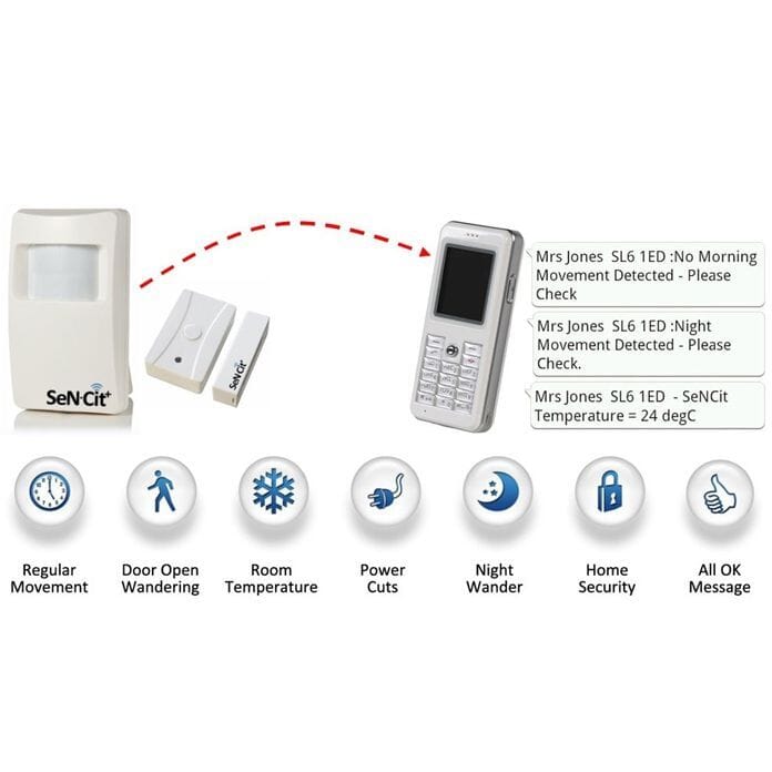 Best Personal Alarms, Panic Alarm & Patient Alarm